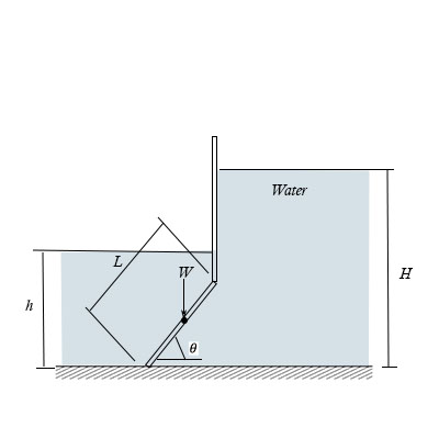 A submerged gate is shown below. You may assume that the angle \theta ...
