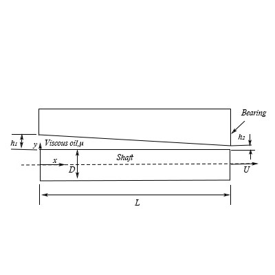 A shaft with a diameter of D = 80 mm and a length of L = 400 mm, shown ...