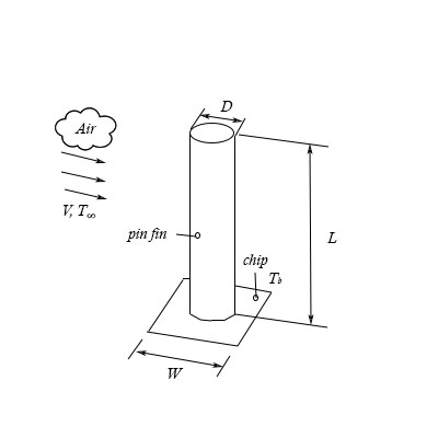 To enhance heat transfer from a silicon chip of width W = 4 mm on a ...