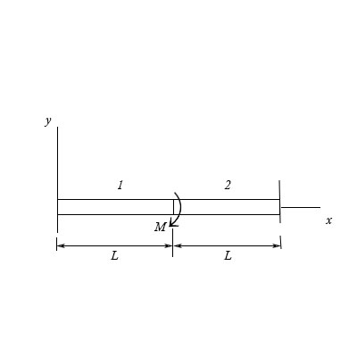 Shafts 1 and 2 shown in the figure below are circular shafts and have ...