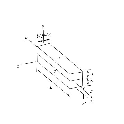 A bimetallic bar is made by two homogeneous rectangular bars bonding ...
