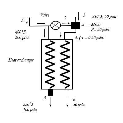 Two separate streams H_2 O flow into a heat exchanger as shown below ...