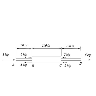 The copper shaft is subjected to the axial loads shown. Part A ...