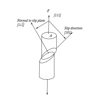 A crystalline grain of aluminum in a metal plate is situated so that a ...