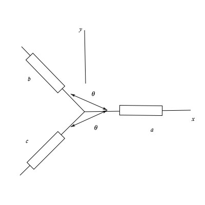 The strain rosette shown in the figure was used to obtain the following ...