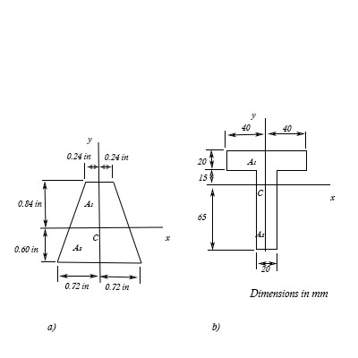The horizontal x axis is drawn through the centroid C of the area shown ...