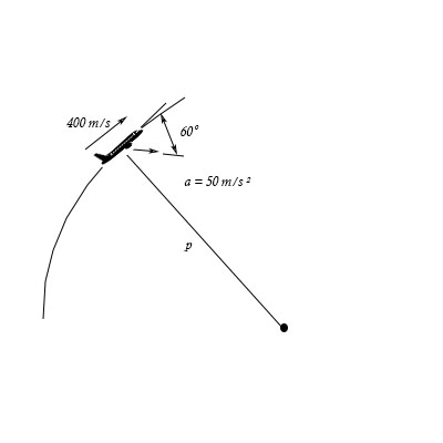At the given instant the jet plane shown int eh figure below has a ...