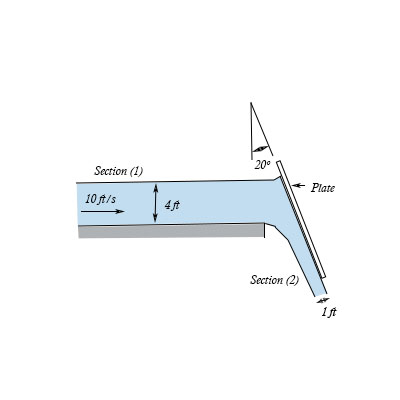 Water flows horizontally from an open channel and is diverted by an ...