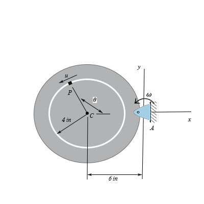 Pin P slides in the circular slot cut in the plate shown at a constant ...