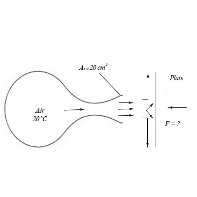 Air flows steadily from a reservoir at 20^oC through an isentropic ...