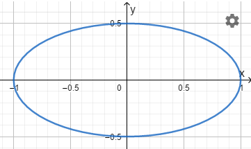 Sketch a contour diagram of each function. Then, decide whether its ...