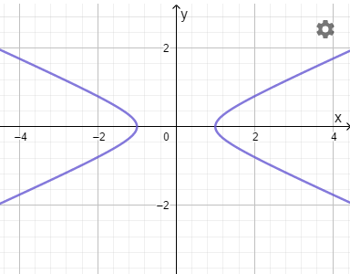 Sketch a contour diagram of each function. Then, decide whether its ...
