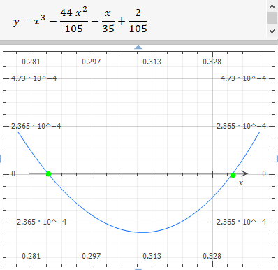 How to find the irrational roots of a polynomial? | Homework.Study.com
