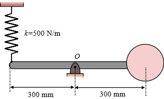 Determine the natural period of vibration of the 8-kg sphere. Neglect ...