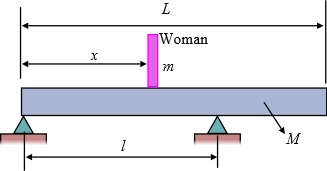 A beam resting on two pivots has a length of L = 6.00 m and mass M = 75 ...