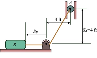 The roller at A is moving upward with a constant velocity vA=10 ft/s ...