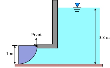 The homogeneous gate shown in the figure consists of one-quarter of a ...