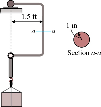 The load has a weight of 640 lb . Determine the maximum normal stress ...