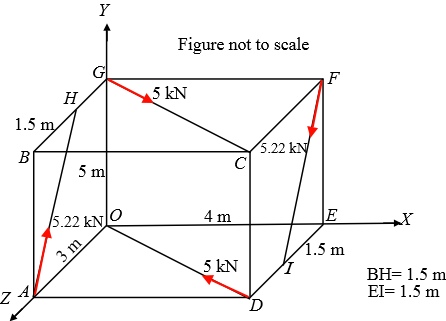 1) A cube with sides OA= 3m, OE = 4m, and OG =5m is acted upon by ...