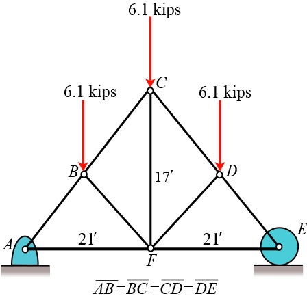 Determine the force in each member of the loaded truss. The forces are ...