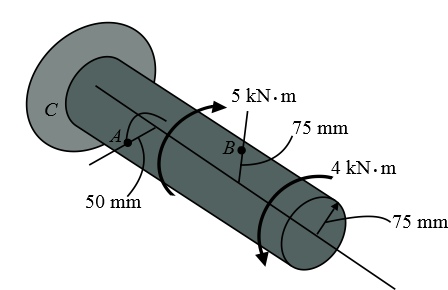 The solid shaft is fixed at the end C and subjected to the torsional ...