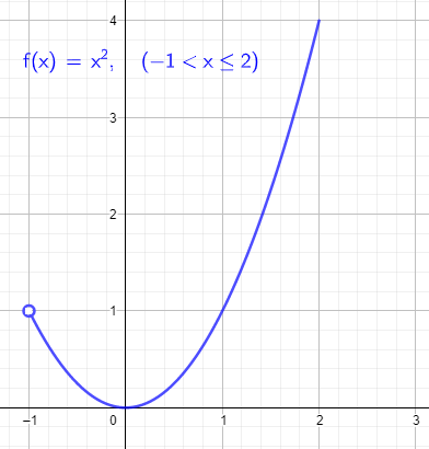 Let f(x) = x^2 be given on (-1,2] .Write the statement of the Mean ...