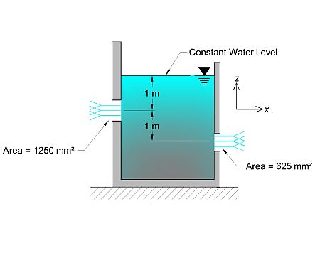 A tank of water with a constant water level (maintained using a ...