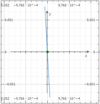 Find the points of inflection of the graph of the function. f(x) = 7 ...