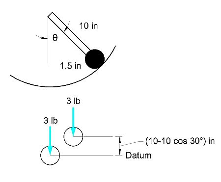 If the 3 lb solid sphere is released from rest when ? = 30 , determine ...