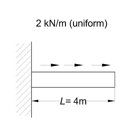 Use the three-noded bar element and find the axial displacement at the ...