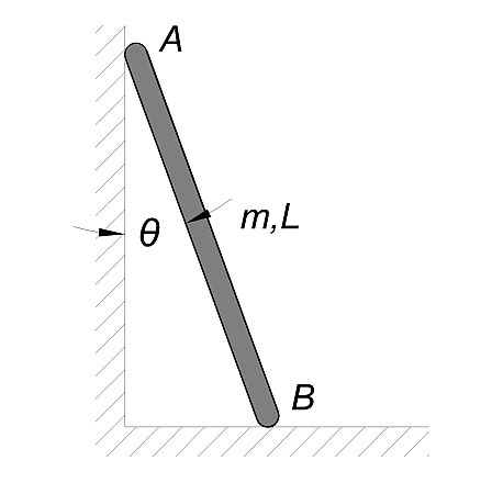 As shown on the figure on the right, the uniform bar AB of mass m and ...