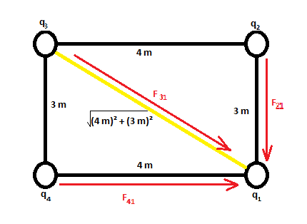 Four point charges are fixed at the corners of a rectangle in a vaccum ...