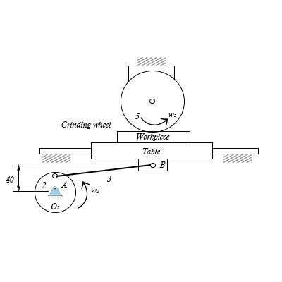 The figure below shows a surface grinder table drive that operates at ...