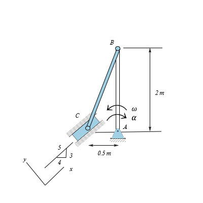 Member AB has the angular motions shown. Suppose that \omega = 3.4 rad ...
