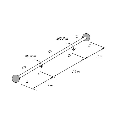 A uniform steel shaft (G_{st} = 75 GPa) with a diameter of 60 mm is ...