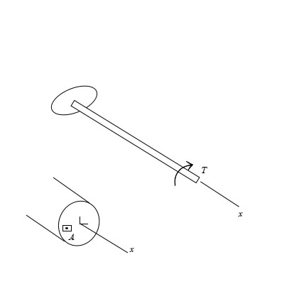 The solid rod shown is fixed to a wall, and a torque T = 90 N\cdot m is ...