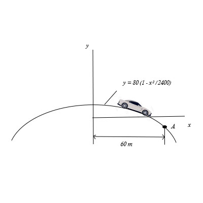 The 750 kg car travels over the hill having the shape of a parabola. If ...