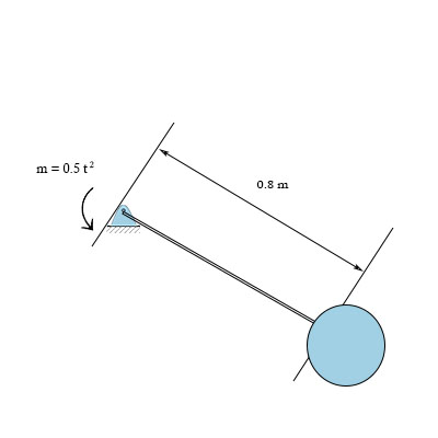 The 3 kg sphere is attached to the rigid rod, which rotate in the ...