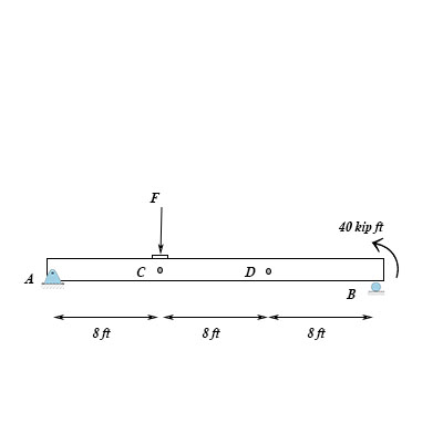 Assume the support at B is a roller. Point C is located just tot the ...