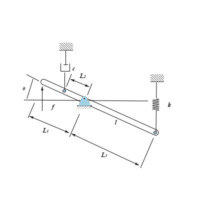 Consider the lever system shown in the diagram, with the force f as the ...