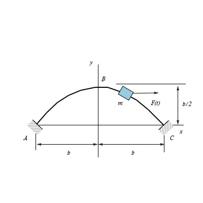 The slider of m = 0.5 kg moves along the parabolic guide rod ABC ...