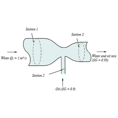 Oil having a specific gravity of 0.9 is pumped as illustrated with a ...
