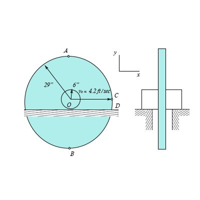 The shaft of the wheel unit rolls without slipping on the fixed ...
