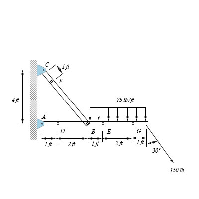 Find internal resultant loads (M, N, and V) on cross sections at points ...