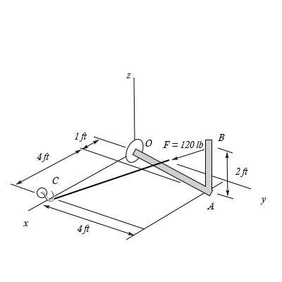 If the tension in the cable is F = 120 lb, determine the magnitude of ...