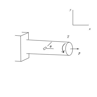 A hollow shaft is subjected to an axial load P and a torque T, acting ...