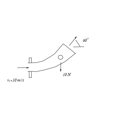 Water enters the diverging tube (in the vertical plane), with speed v_1 ...