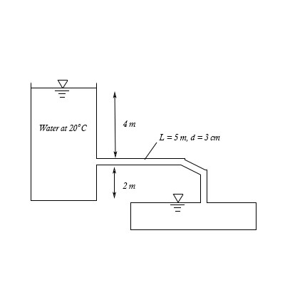 The tank pipe system as shown is to deliver at least 11 m^3/hr of water ...