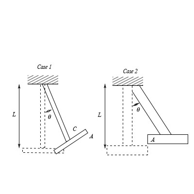 Slender bar A is rigidly connected to massless rod BC in Case 1 and two ...