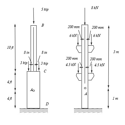 Determine the resultant internal normal force acting on the cross ...